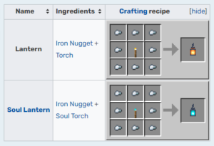 How to Make a Lantern in Minecraft (The Ultimate Guide)